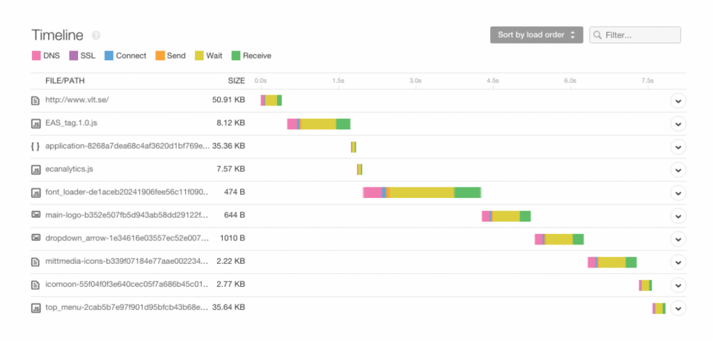 identity_performance - Zuplic
